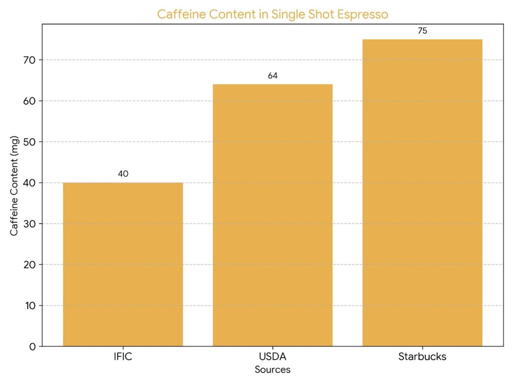 How Much Caffeine Is in an Espresso? A Simple Breakdown